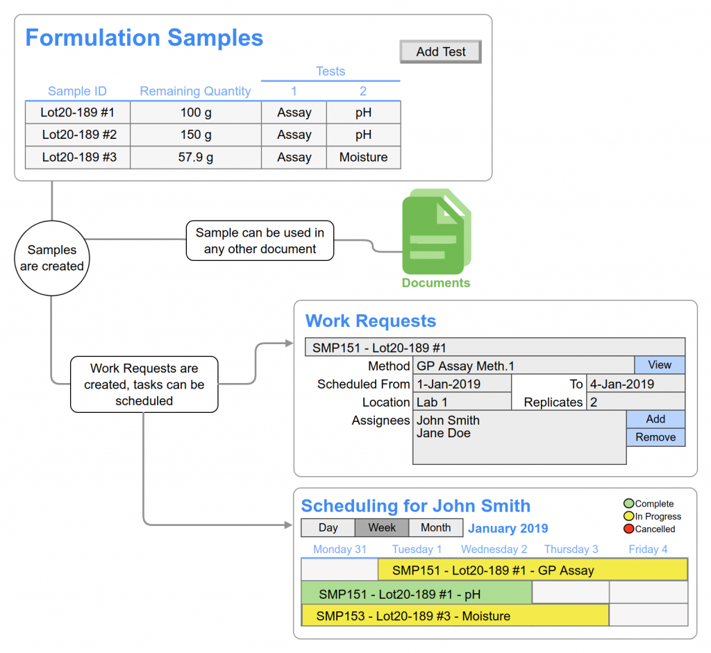 Formulation - SciCord