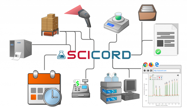 Third Party Integration - SciCord