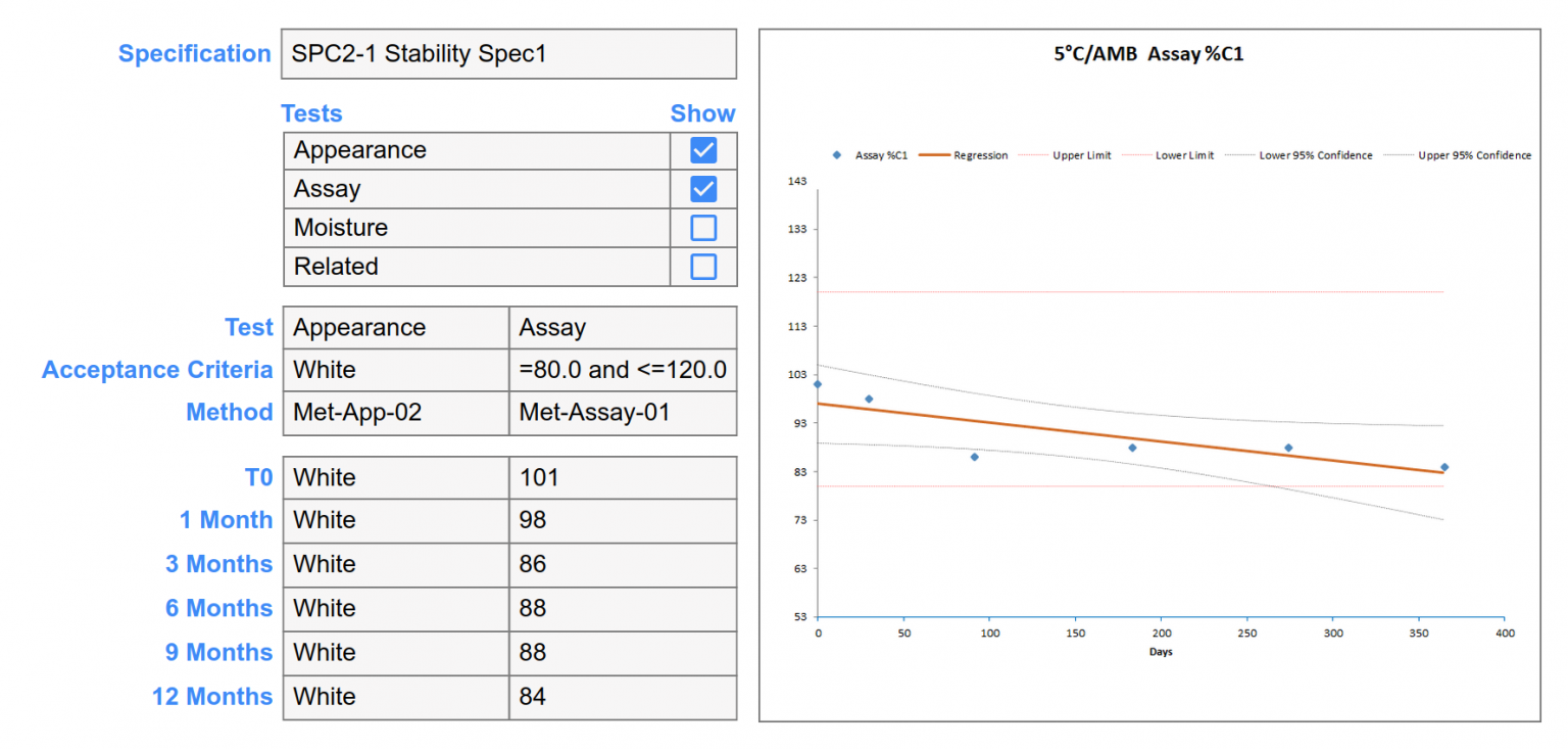 Stability Testing - SciCord