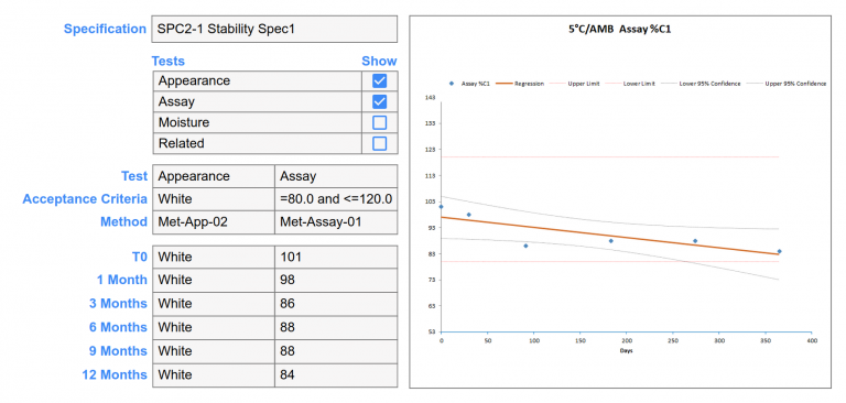 Stability Testing - SciCord