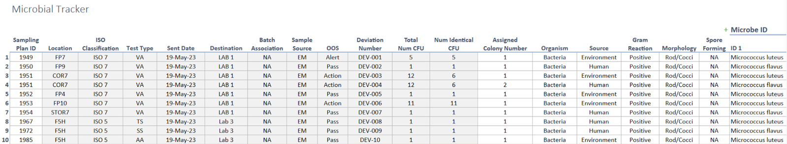 Environmental Monitoring - SciCord