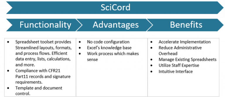 Embrace Spreadsheets Instead of Fighting Them | SciCord - SciCord