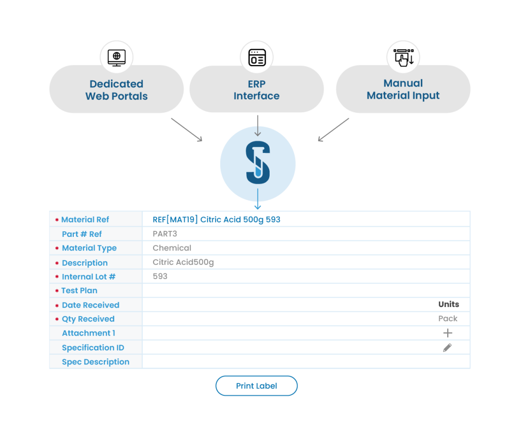 Materials Management - SciCord